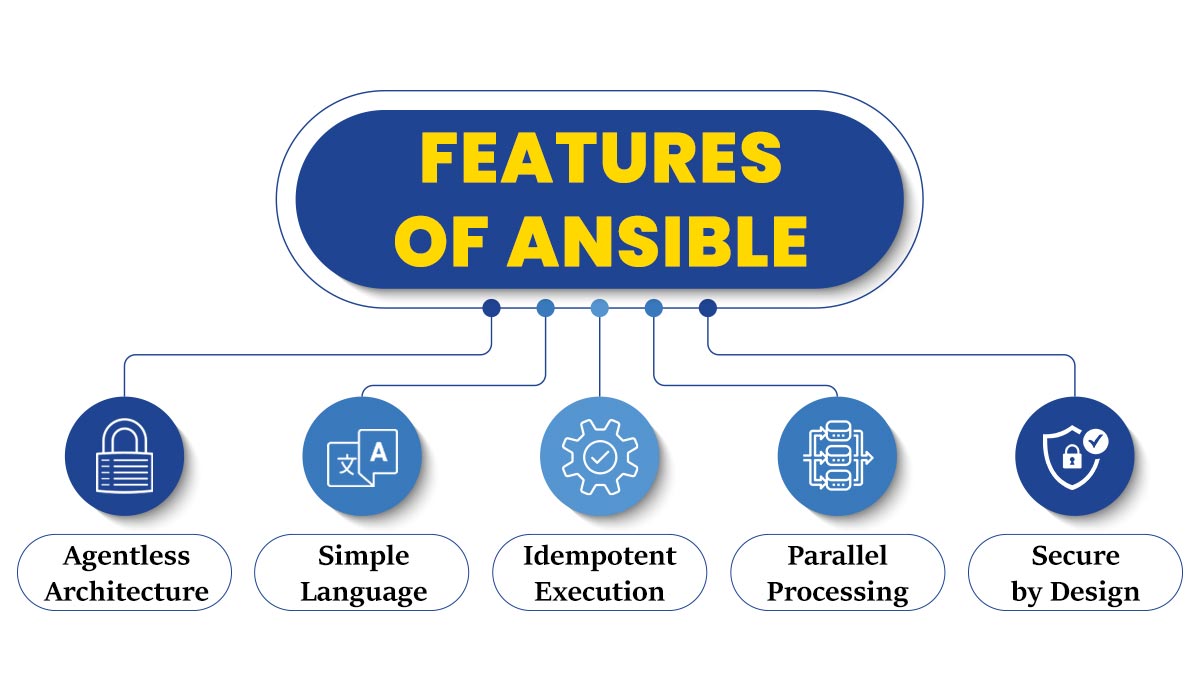What is Ansible, and What is it used for? || Updated 2025