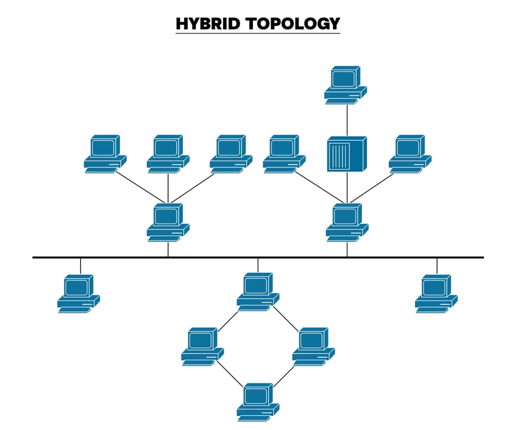 What is Network Topology and Its Types? (2025) - PyNet Labs
