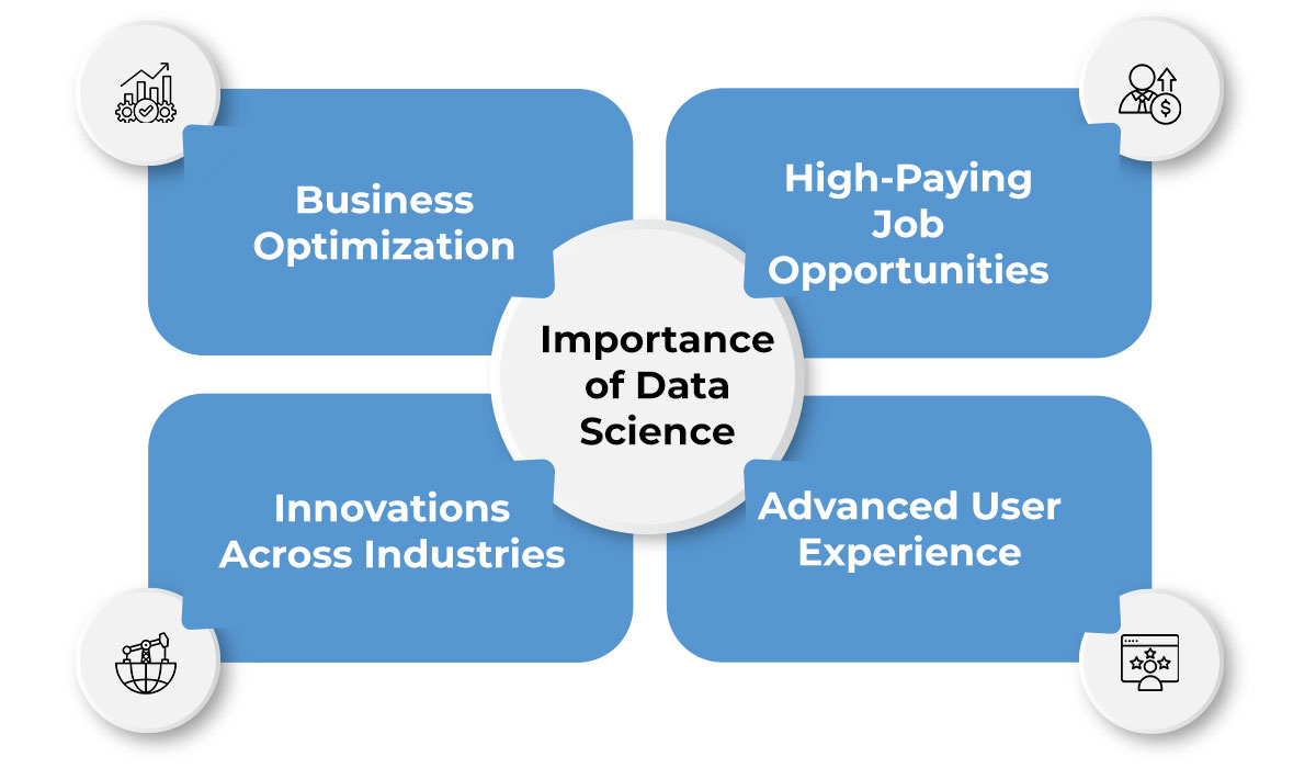 Understanding the Importance of Data Science in 2025