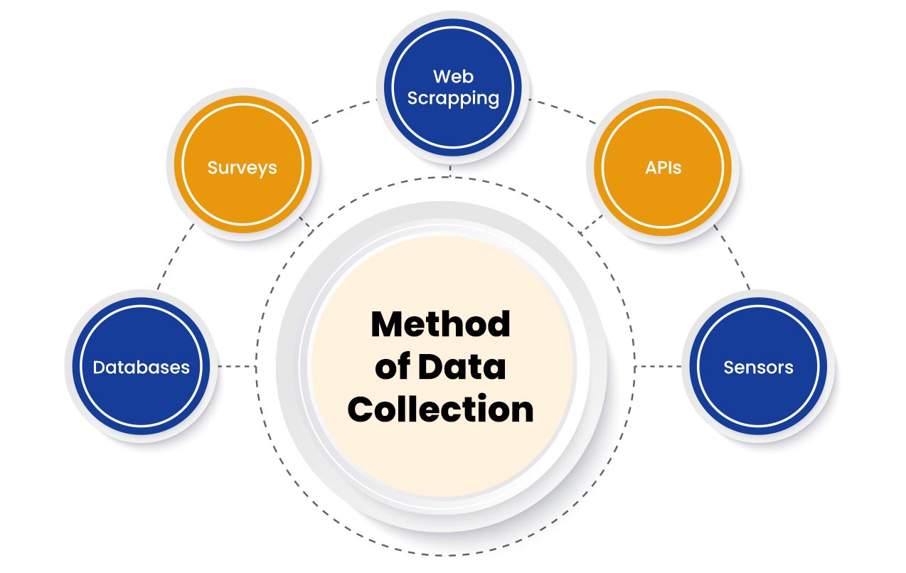 7 Key Components of Data Science | Use Cases and Techniques