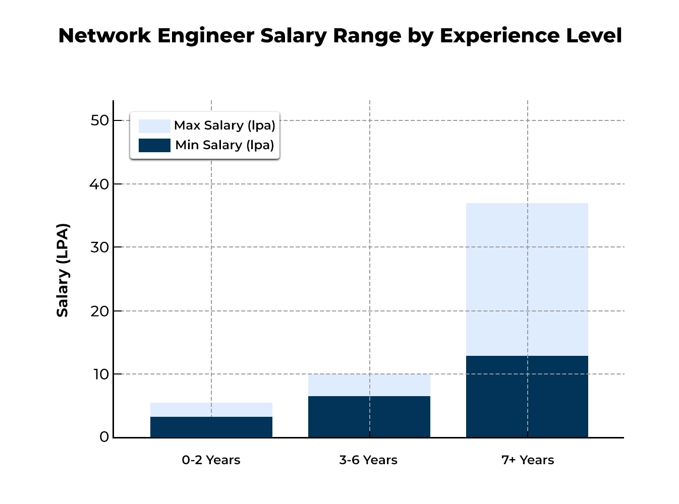 Best Network Engineer Course Online 2025 | Learn & Get Hired