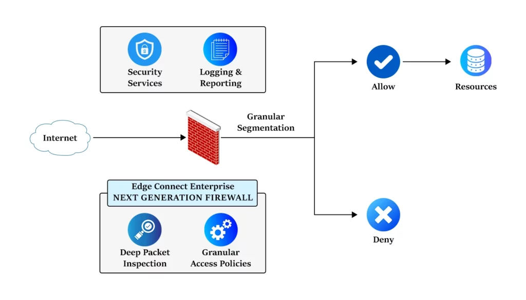 What are the 8 Different Types of Firewalls? - PyNet Labs