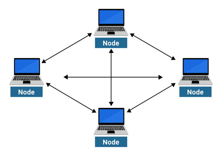 Peer to Peer Architecture: Concepts, Components, & Examples