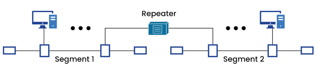 Repeater in Computer Network: A Complete Guide [2025]