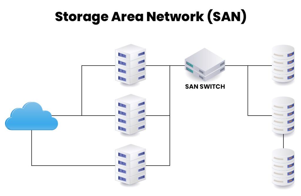 9 Different Types of Computer Networks - LAN, WAN, Etc.