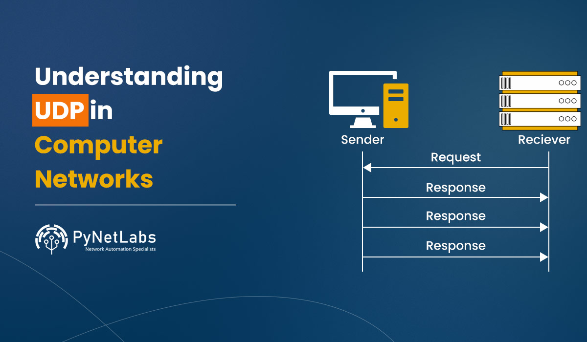 What is UDP in Computer Networks | User Datagram Protocol
