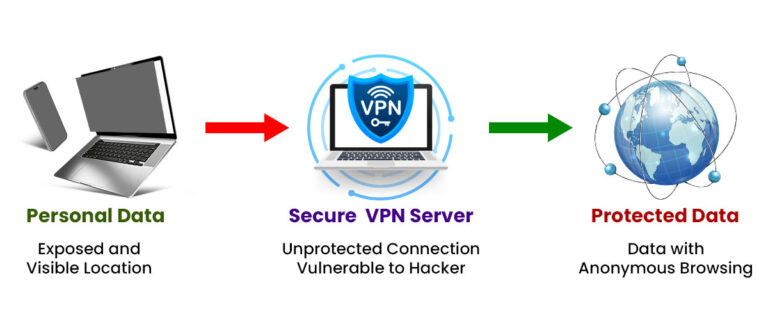9 Different Types of Computer Networks - LAN, WAN, Etc.