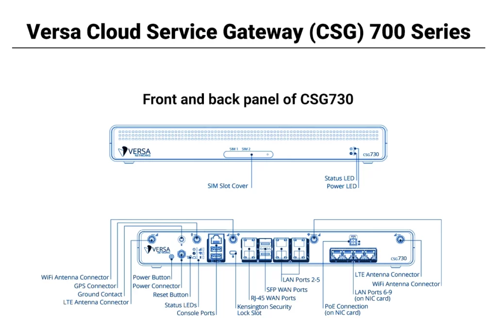 Versa SD-WAN Components and Their Features - PyNet Labs