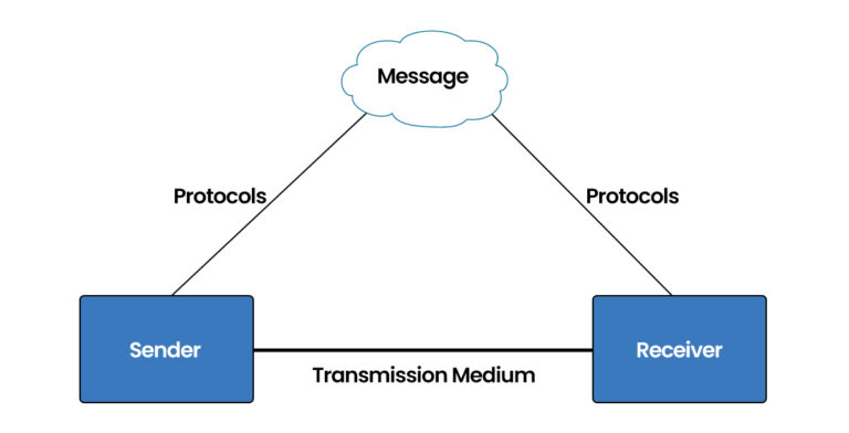 Data Communication: Meaning, Components, Types, & Uses