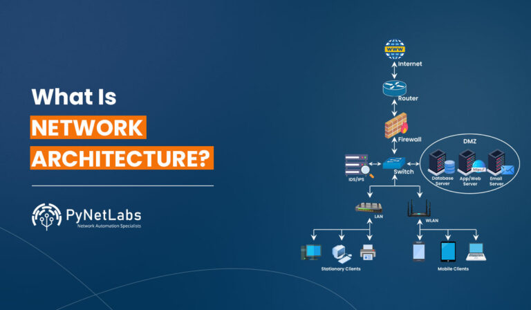 Network Architecture: Components, Types, & Best Practices - PyNet Labs