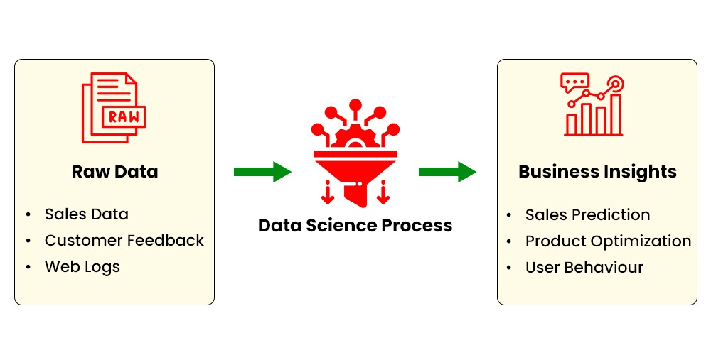 11 Types of Data Science | Tools, Examples, and Applications