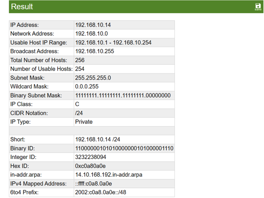 What is a Subnet and How Subnetting Works? - PyNet Labs